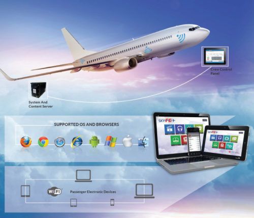 How in-flight entertainment systems are tested | Aerospace Testing ...