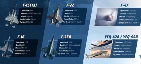 Boeing has started building the first F-47 test aircraft | Aerospace ...