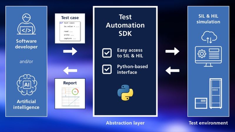 dSPACE expands Scalexio platform for HIL testing | Aerospace Testing ...